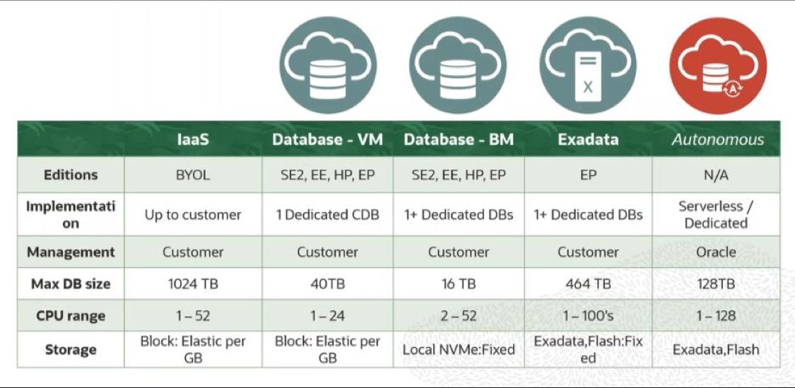 Atul Kumar on LinkedIn: #oracle #database #cloud #1z01093 # ... Atul Kumar on LinkedIn: #oracle #database #cloud #1z01093 # ...