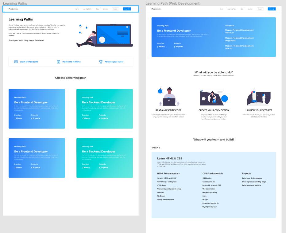 Srijan Vatsraj on LinkedIn: #30daysofcode #digitalprojekt # ... Srijan Vatsraj on LinkedIn: #30daysofcode #digitalprojekt # ...