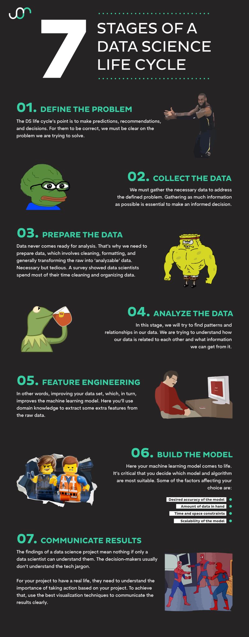 StrataScratch on LinkedIn: #datascience #data #analytics # ... StrataScratch on LinkedIn: #datascience #data #analytics # ...