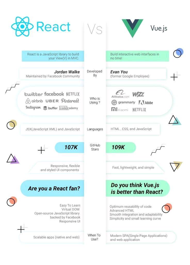 π¦πΌππ΅π²πΆπ― π πππ on LinkedIn: #reactjs #vuejs π¦πΌππ΅π²πΆπ― π πππ on LinkedIn: #reactjs #vuejs