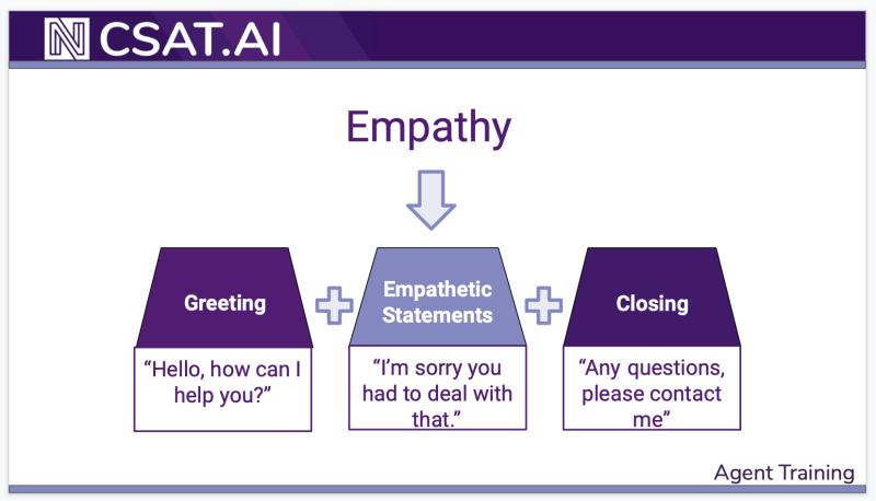 CSAT.AI on LinkedIn: #cctr #cxtransformation #empathy CSAT.AI on LinkedIn: #cctr #cxtransformation #empathy