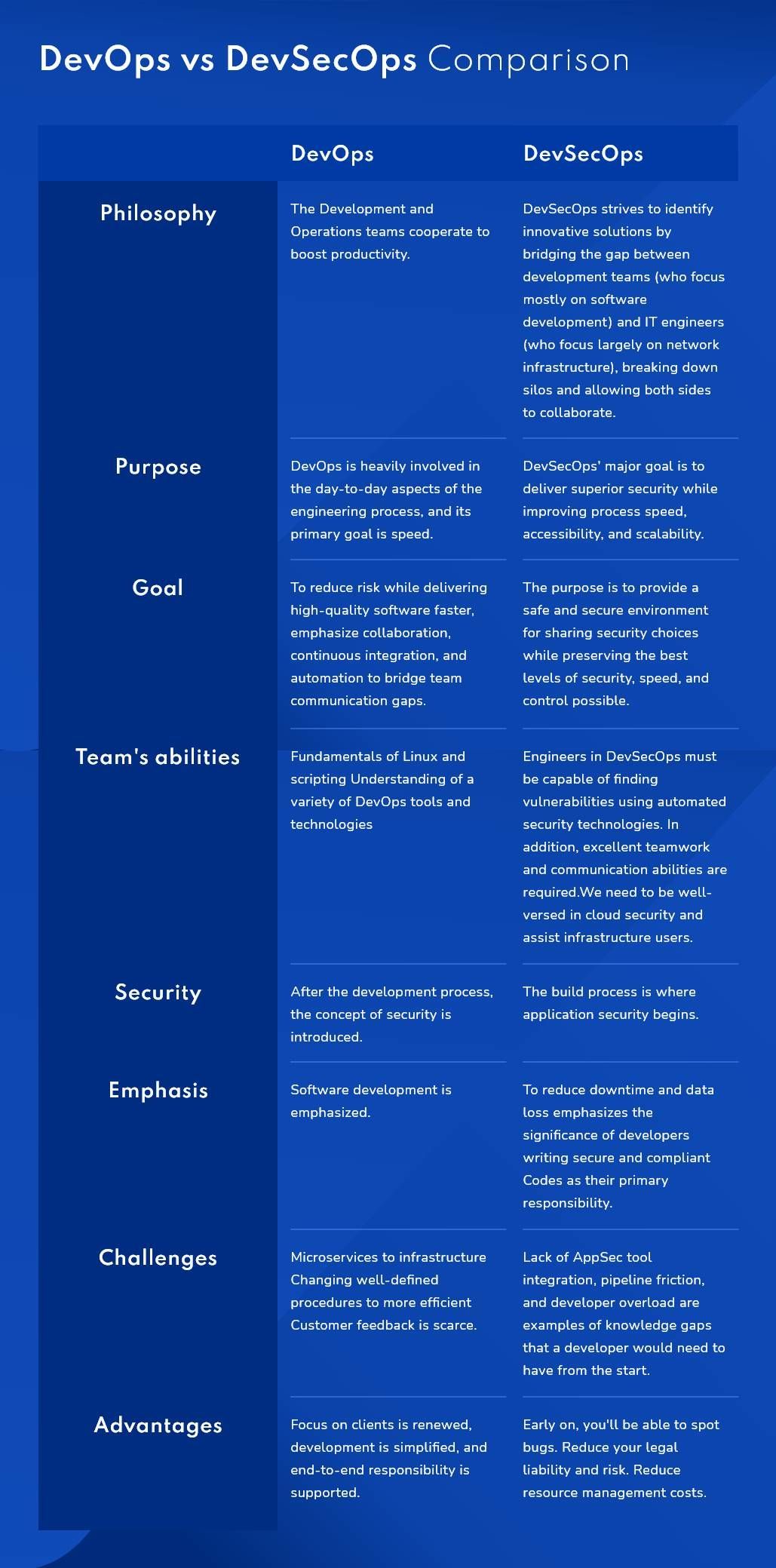 Rahul K on LinkedIn: #devops #cloud #devops #devops #aws #kubernetes # ... Rahul K on LinkedIn: #devops #cloud #devops #devops #aws #kubernetes # ...