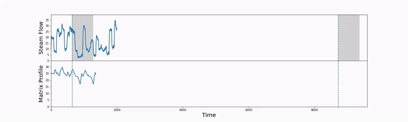 Philip Vollet on LinkedIn: #rapids #datascience #python # ... Philip Vollet on LinkedIn: #rapids #datascience #python # ...