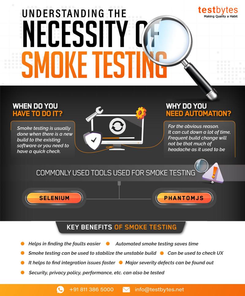 Software Testing and QA Company | Testbytes on LinkedIn: #smoke # ... Software Testing and QA Company | Testbytes on LinkedIn: #smoke # ...