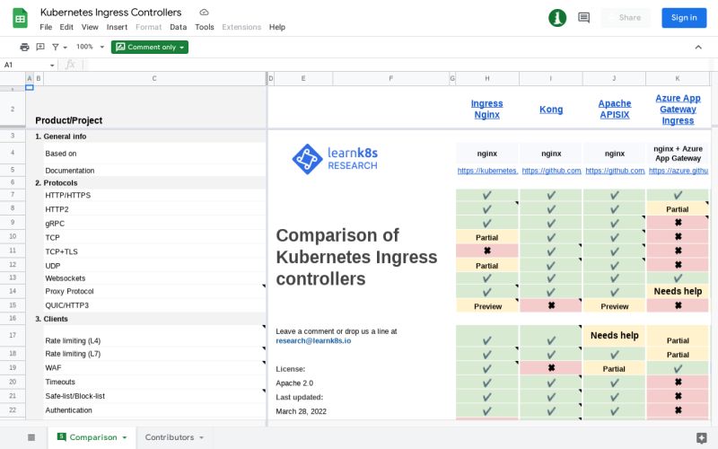 Erik Osterman (Cloud Posse) on LinkedIn: Comparison of Kubernetes ... Erik Osterman (Cloud Posse) on LinkedIn: Comparison of Kubernetes ...