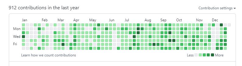 Anirban Pratihar on LinkedIn: #webdevelopment #frontend #opensource #github Anirban Pratihar on LinkedIn: #webdevelopment #frontend #opensource #github