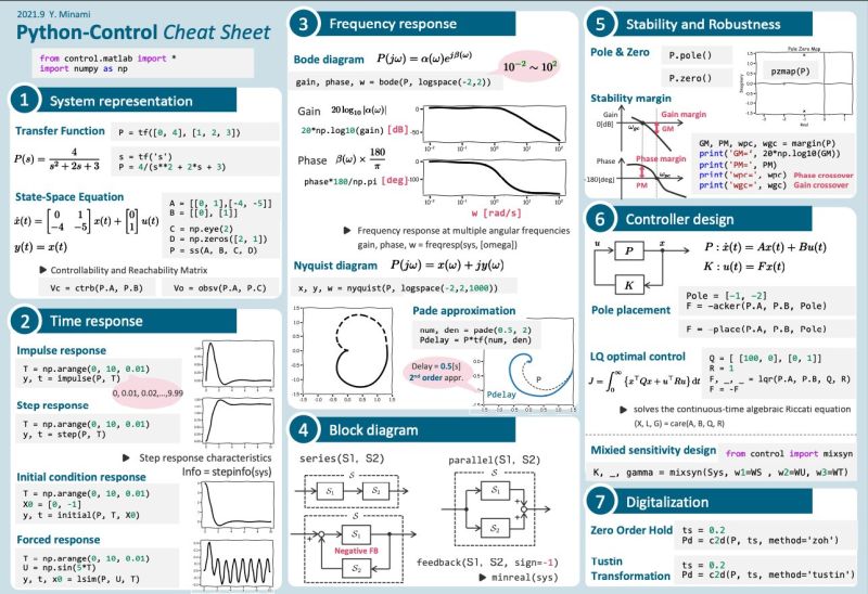 Francisco V. on LinkedIn: #programming #100daysofcode #engineering # ... Francisco V. on LinkedIn: #programming #100daysofcode #engineering # ...