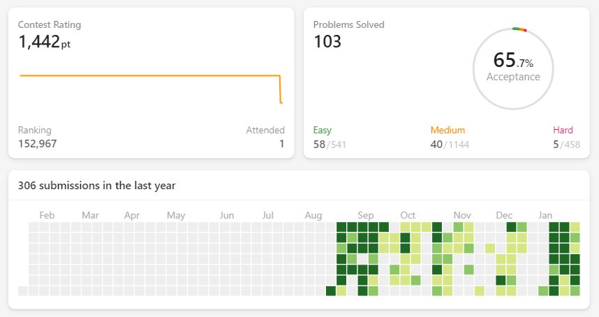Dhruba Datta on LinkedIn: #happycoding #leetcode #30daysofcode | 10 ... Dhruba Datta on LinkedIn: #happycoding #leetcode #30daysofcode | 10 ...