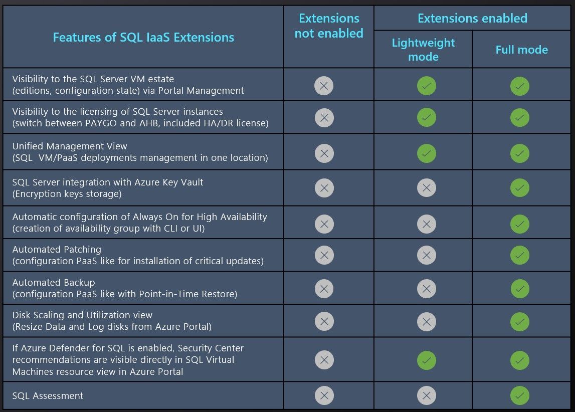 Ganapathi varma Chekuri on LinkedIn: #azure #sqlserver #sqliaas # ... Ganapathi varma Chekuri on LinkedIn: #azure #sqlserver #sqliaas # ...