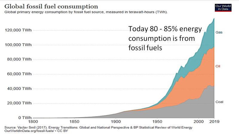 Sarthak Shrivastava on LinkedIn: #climatechange Sarthak Shrivastava on LinkedIn: #climatechange
