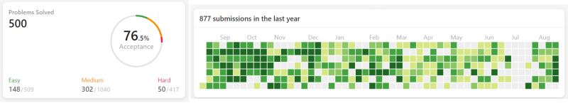 Nikhil Vinay on LinkedIn: #leetcode #codinglife #codingchallenge # ... Nikhil Vinay on LinkedIn: #leetcode #codinglife #codingchallenge # ...