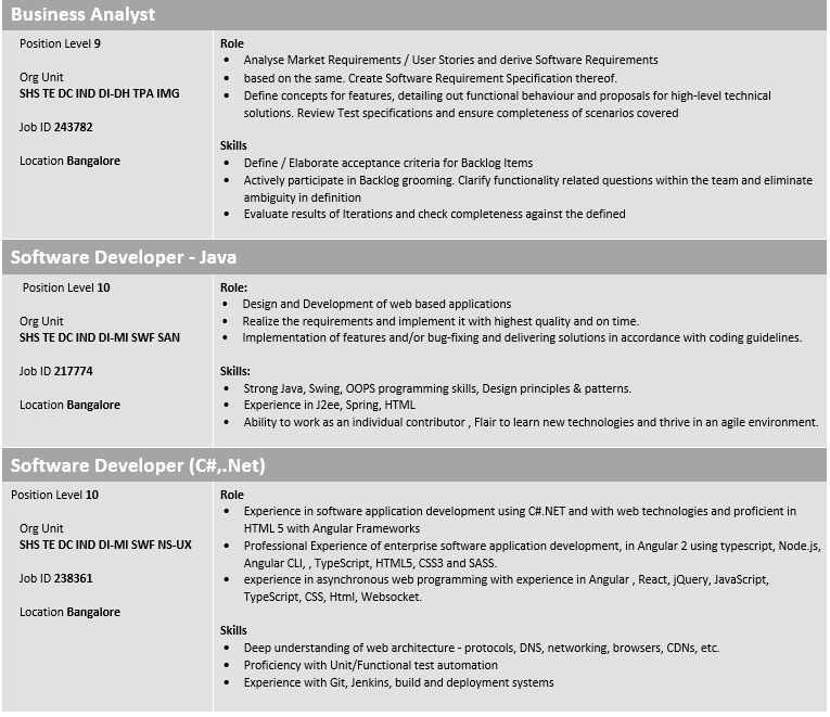 Arshdeep Singh Nafria on LinkedIn: Hi Guys. Siemens Healthineers has ... Arshdeep Singh Nafria on LinkedIn: Hi Guys. Siemens Healthineers has ...