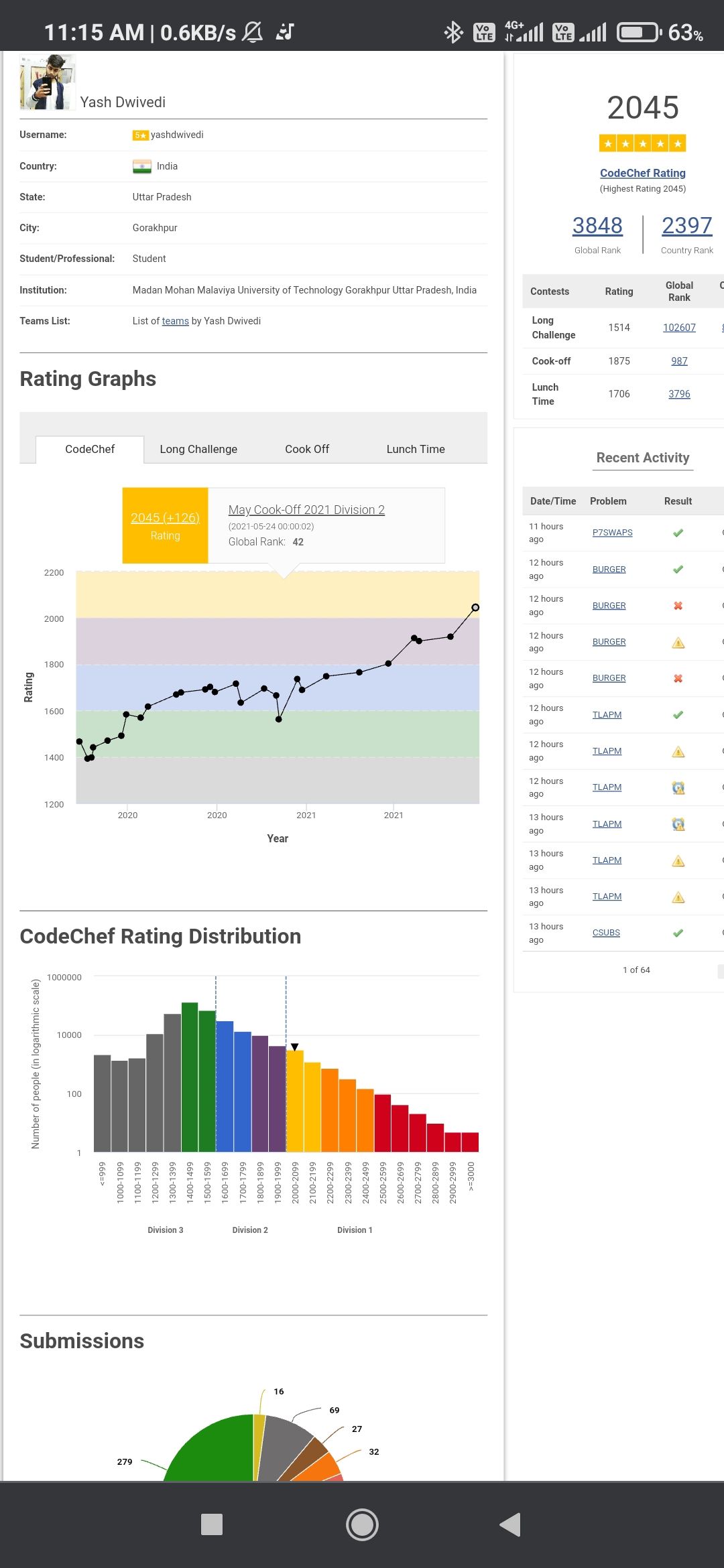 Yash Dwivedi on LinkedIn: #codechef #competitiveprogramming #algorithms ... Yash Dwivedi on LinkedIn: #codechef #competitiveprogramming #algorithms ...