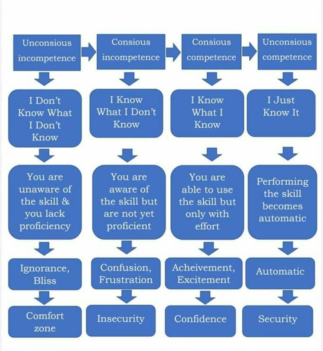 Sandeep K Sharma on LinkedIn: #programming #brain Sandeep K Sharma on LinkedIn: #programming #brain