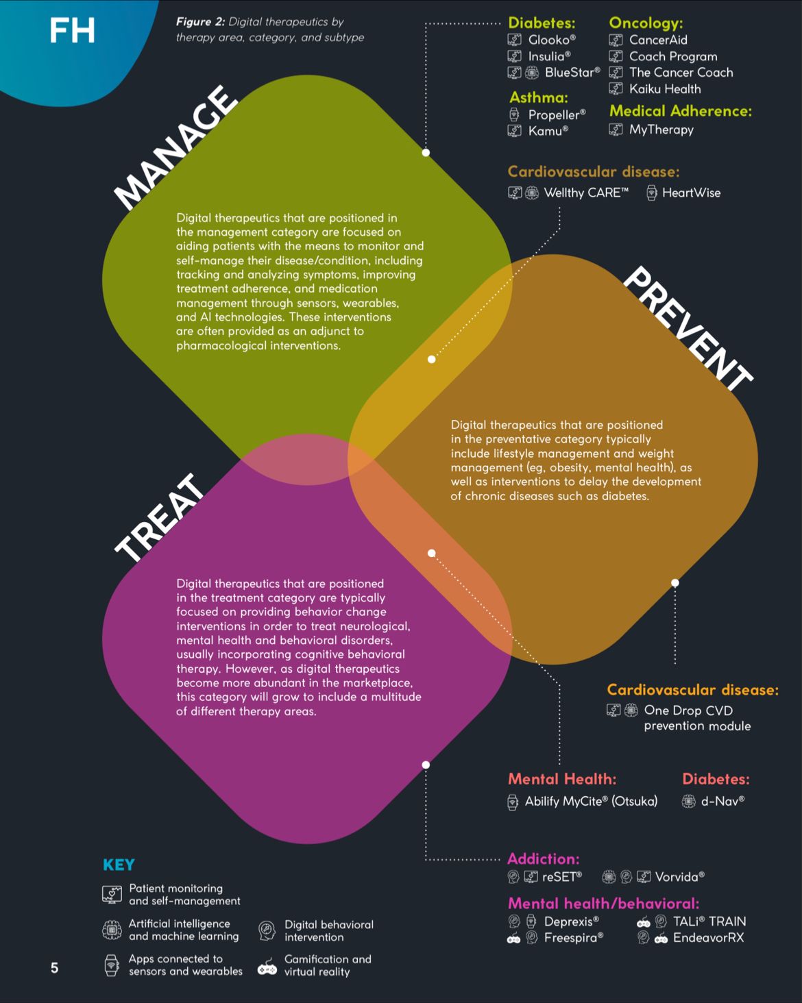 Zainab Batool on LinkedIn: #digitalhealthcare #aihealthcare Zainab Batool on LinkedIn: #digitalhealthcare #aihealthcare