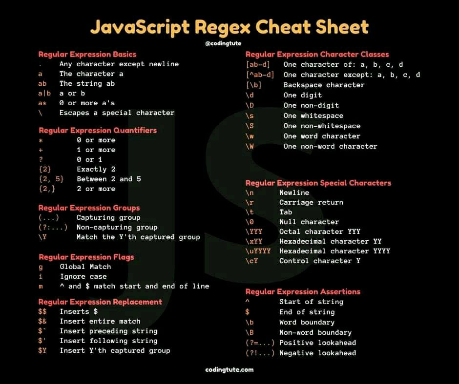 Aditya Raj on LinkedIn: #javascript #cheatsheet #programming #learning ... Aditya Raj on LinkedIn: #javascript #cheatsheet #programming #learning ...