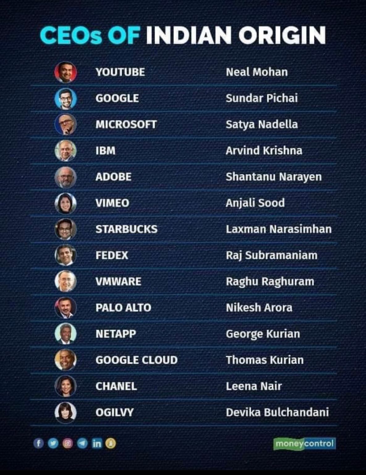 Ajay K. on LinkedIn: The roots remain in India ! Proud to see these ... Ajay K. on LinkedIn: The roots remain in India ! Proud to see these ...