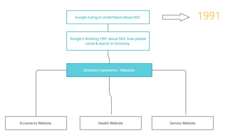 Ronak Jain on LinkedIn: Hi Guys, Let's talk about Google SEO : Google ... Ronak Jain on LinkedIn: Hi Guys, Let's talk about Google SEO : Google ...