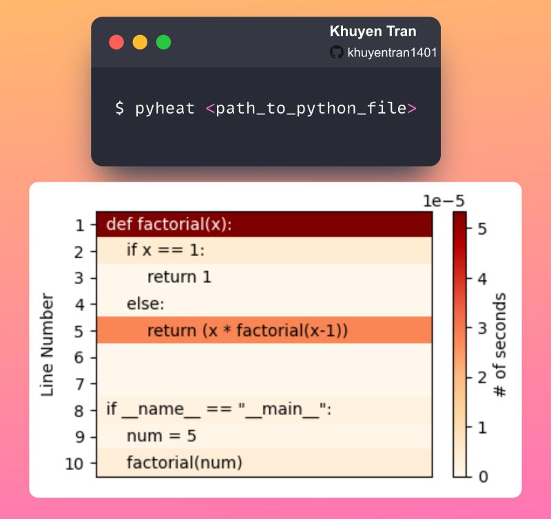 Khuyen Tran on LinkedIn: #python Khuyen Tran on LinkedIn: #python