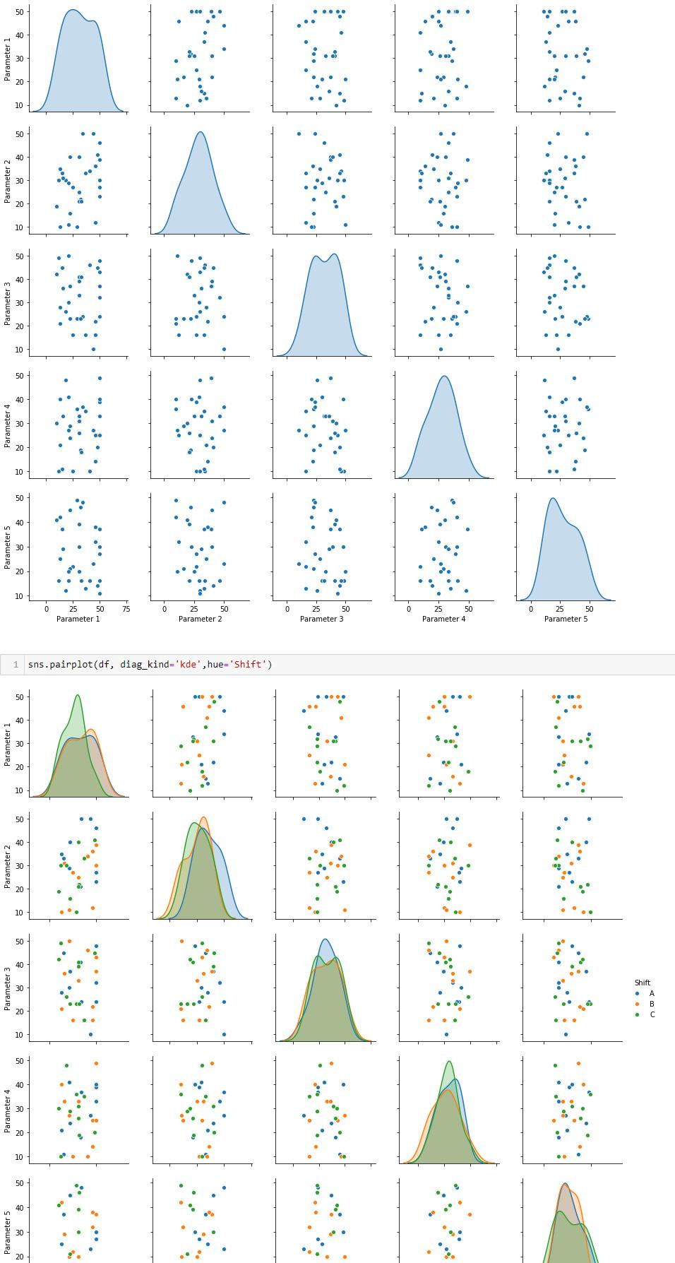Aditya Sane on LinkedIn: #datascience #seaborn #pandas #miscellaneous Aditya Sane on LinkedIn: #datascience #seaborn #pandas #miscellaneous