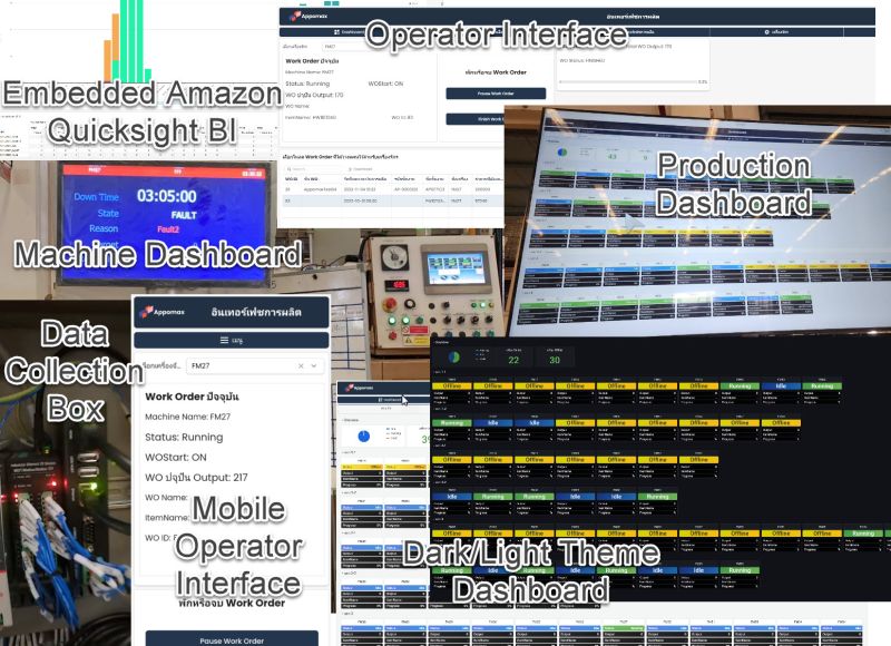 Louis XIONGYI L. on LinkedIn: #aws #modbus #mqtt #iot #cloud #data # ... Louis XIONGYI L. on LinkedIn: #aws #modbus #mqtt #iot #cloud #data # ...