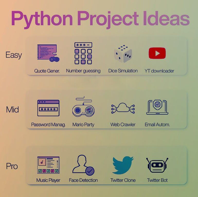 👨🏻💻 MD Fahad on LinkedIn: #python #project 👨🏻💻 MD Fahad on LinkedIn: #python #project