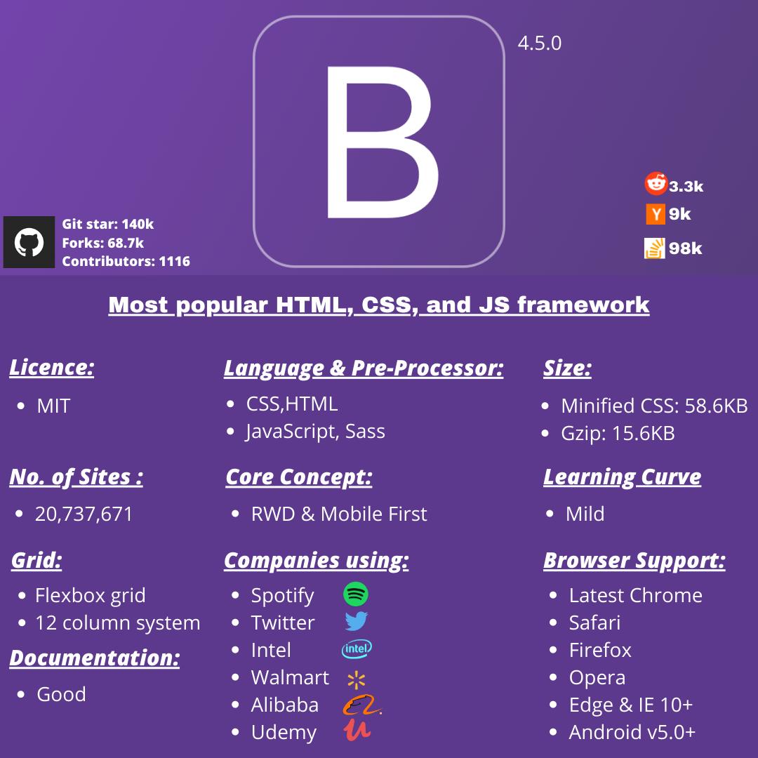 Saanvi Sen on LinkedIn: #css #frameworks #bootstrap #bulma #uikit # ... Saanvi Sen on LinkedIn: #css #frameworks #bootstrap #bulma #uikit # ...