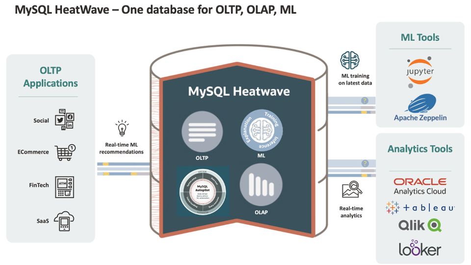 Satyendra Pasalapudi☁ on LinkedIn: #mysql Satyendra Pasalapudi☁ on LinkedIn: #mysql