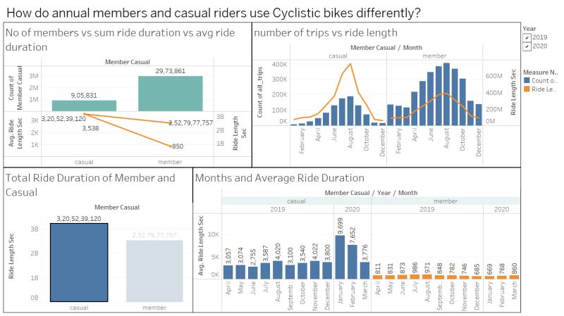 Ashutosh Kumar Maurya on LinkedIn: #dataanalytics #mssqlserver #tableau Ashutosh Kumar Maurya on LinkedIn: #dataanalytics #mssqlserver #tableau