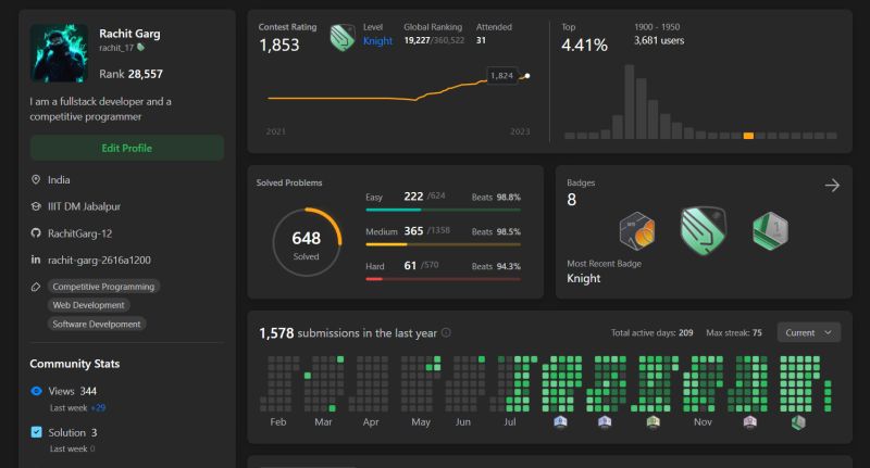 Rachit Garg on LinkedIn: #knight #leetcode #dsa #competitiveprogramming ... Rachit Garg on LinkedIn: #knight #leetcode #dsa #competitiveprogramming ...