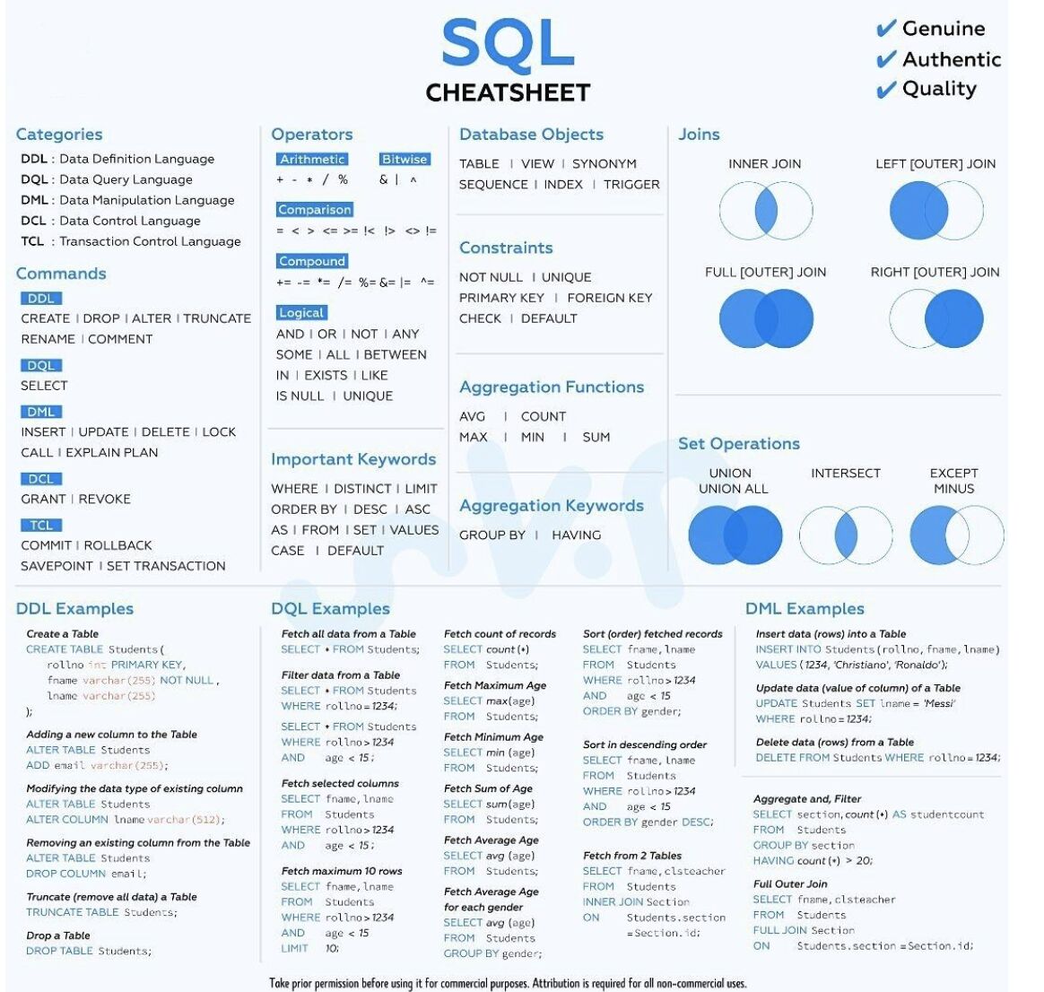 Priyanka Gupta on LinkedIn: #sql #sqldatabase #sqlqueries Priyanka Gupta on LinkedIn: #sql #sqldatabase #sqlqueries