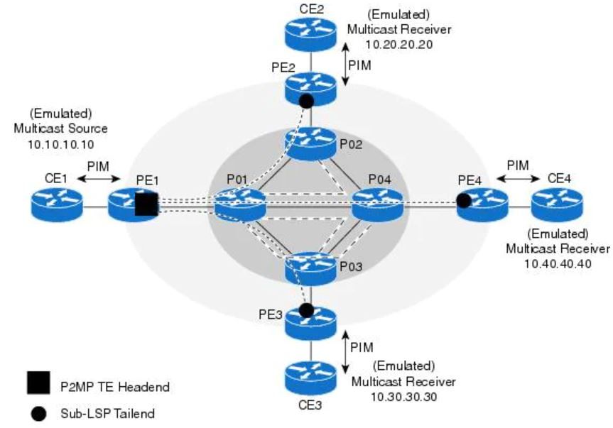 Networks Baseline ☑ on LinkedIn: Manually Configuring a BGP Router ID ... Networks Baseline ☑ on LinkedIn: Manually Configuring a BGP Router ID ...