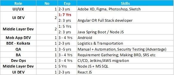 Adharsh Asok, PMI-PMP®PRINCE2®ITIL®SFPC® on LinkedIn: We have below ... Adharsh Asok, PMI-PMP®PRINCE2®ITIL®SFPC® on LinkedIn: We have below ...