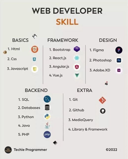Dmitry Kolpakov on LinkedIn: WEB DEVELOPER SKILL Boost your coding ... Dmitry Kolpakov on LinkedIn: WEB DEVELOPER SKILL Boost your coding ...