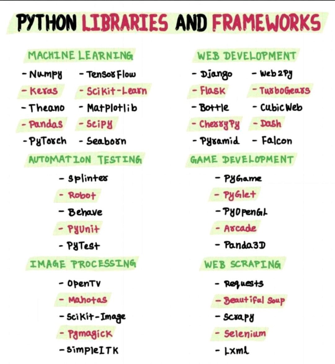 Mohan Nayak on LinkedIn: #python #frameworks Mohan Nayak on LinkedIn: #python #frameworks