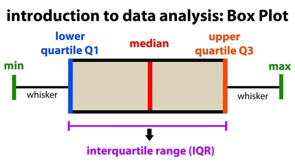 Shubham Choudhary on LinkedIn: #outliers #machine #data #boxplot Shubham Choudhary on LinkedIn: #outliers #machine #data #boxplot