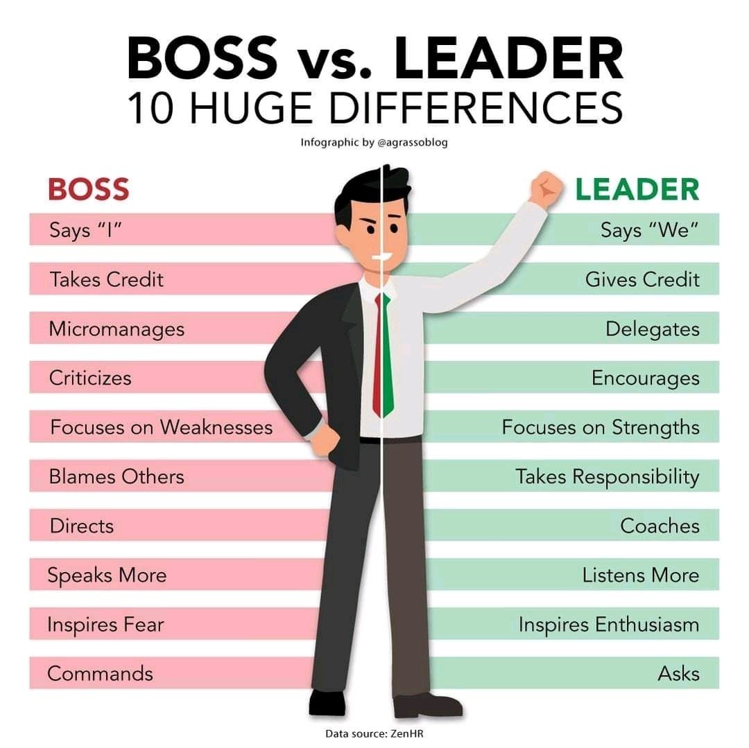 Ashraf Abir on LinkedIn: BOSS vs LEADER Difference between them... Ashraf Abir on LinkedIn: BOSS vs LEADER Difference between them...