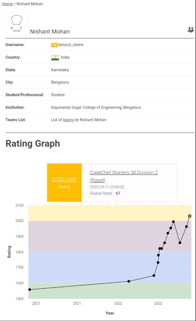 Nishant Mohan on LinkedIn: #everyone #competitiveprogramming #codechef ... Nishant Mohan on LinkedIn: #everyone #competitiveprogramming #codechef ...