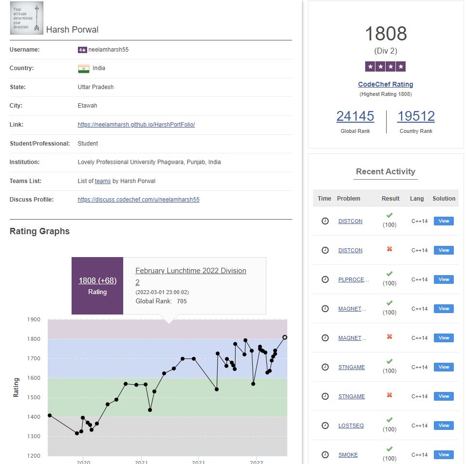 Harsh Porwal on LinkedIn: #codechef #codechef #competitiveprogramming # ... Harsh Porwal on LinkedIn: #codechef #codechef #competitiveprogramming # ...