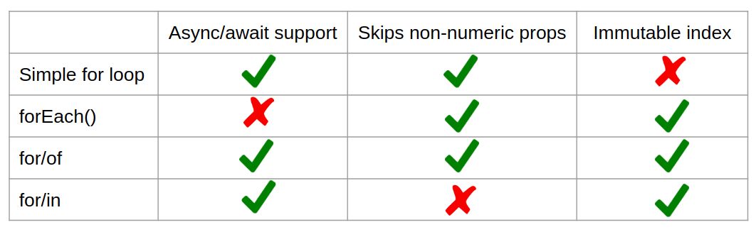 Youssef Rashad on LinkedIn: #js #typescript #nodejs #asynchronous #async Youssef Rashad on LinkedIn: #js #typescript #nodejs #asynchronous #async