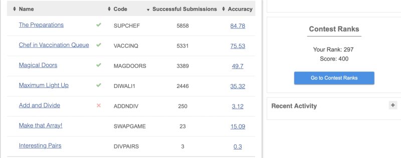 Gopal Oswal on LinkedIn: #codechef #competitiveprogramming # ... Gopal Oswal on LinkedIn: #codechef #competitiveprogramming # ...