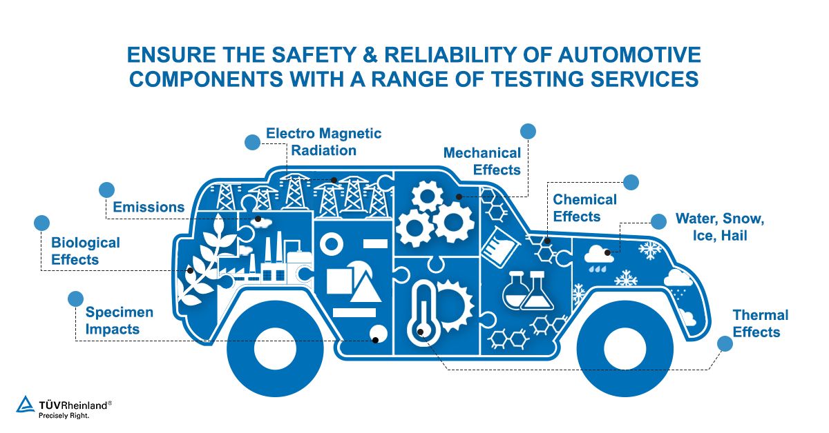 Sidharth Harikumar on LinkedIn: Automotive Component Testing Service Sidharth Harikumar on LinkedIn: Automotive Component Testing Service