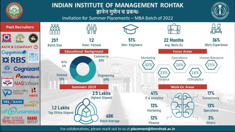 Vaishali Garg on LinkedIn: #internship #recruiters #summerinternship # ... Vaishali Garg on LinkedIn: #internship #recruiters #summerinternship # ...