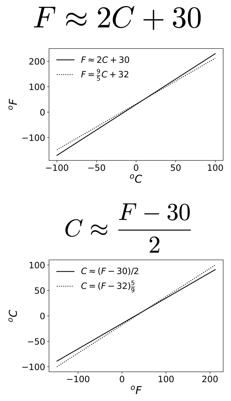 David Lignell on LinkedIn: Use this for temperature conversions that ... David Lignell on LinkedIn: Use this for temperature conversions that ...