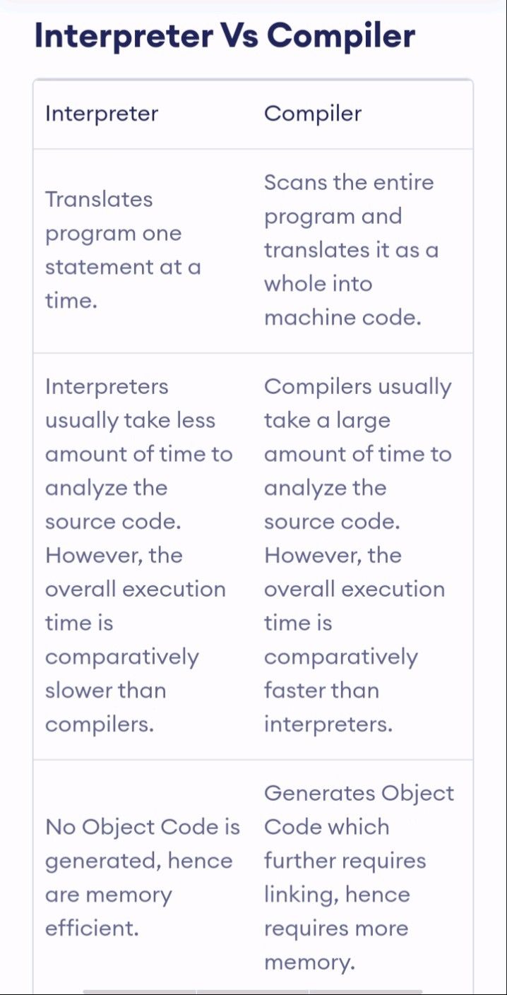 Bhargava Satish Jakilinki on LinkedIn: Task 3 Explore Compiler and ... Bhargava Satish Jakilinki on LinkedIn: Task 3 Explore Compiler and ...