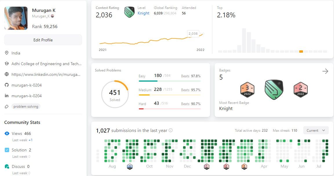 Murugan K on LinkedIn: #dsa #leetcode #cp | 55 comments Murugan K on LinkedIn: #dsa #leetcode #cp | 55 comments
