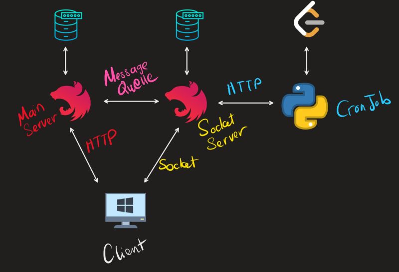 Hoàng Văn Công on LinkedIn: #microservices #nestjs #nodejs #vuejs # ... Hoàng Văn Công on LinkedIn: #microservices #nestjs #nodejs #vuejs # ...