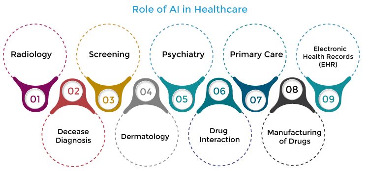 Yash Devda on LinkedIn: #artificialintelligence #medicalfacilities # ... Yash Devda on LinkedIn: #artificialintelligence #medicalfacilities # ...