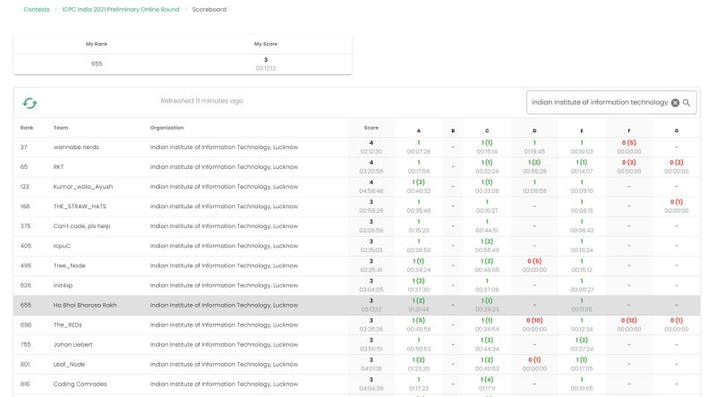 Vibhor Gupta on LinkedIn: #icpc #competitiveprogramming | 18 comments Vibhor Gupta on LinkedIn: #icpc #competitiveprogramming | 18 comments