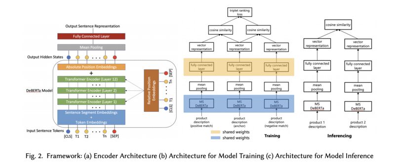 Ajinkya More on LinkedIn: I am again hiring Data Scientists (Machine ... Ajinkya More on LinkedIn: I am again hiring Data Scientists (Machine ...